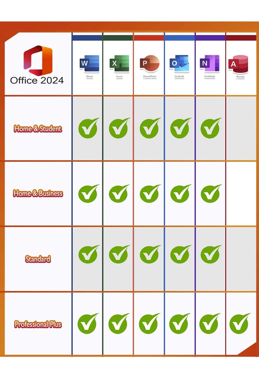 Microsoft Office 2024 Standard Lizenz für 3 PC