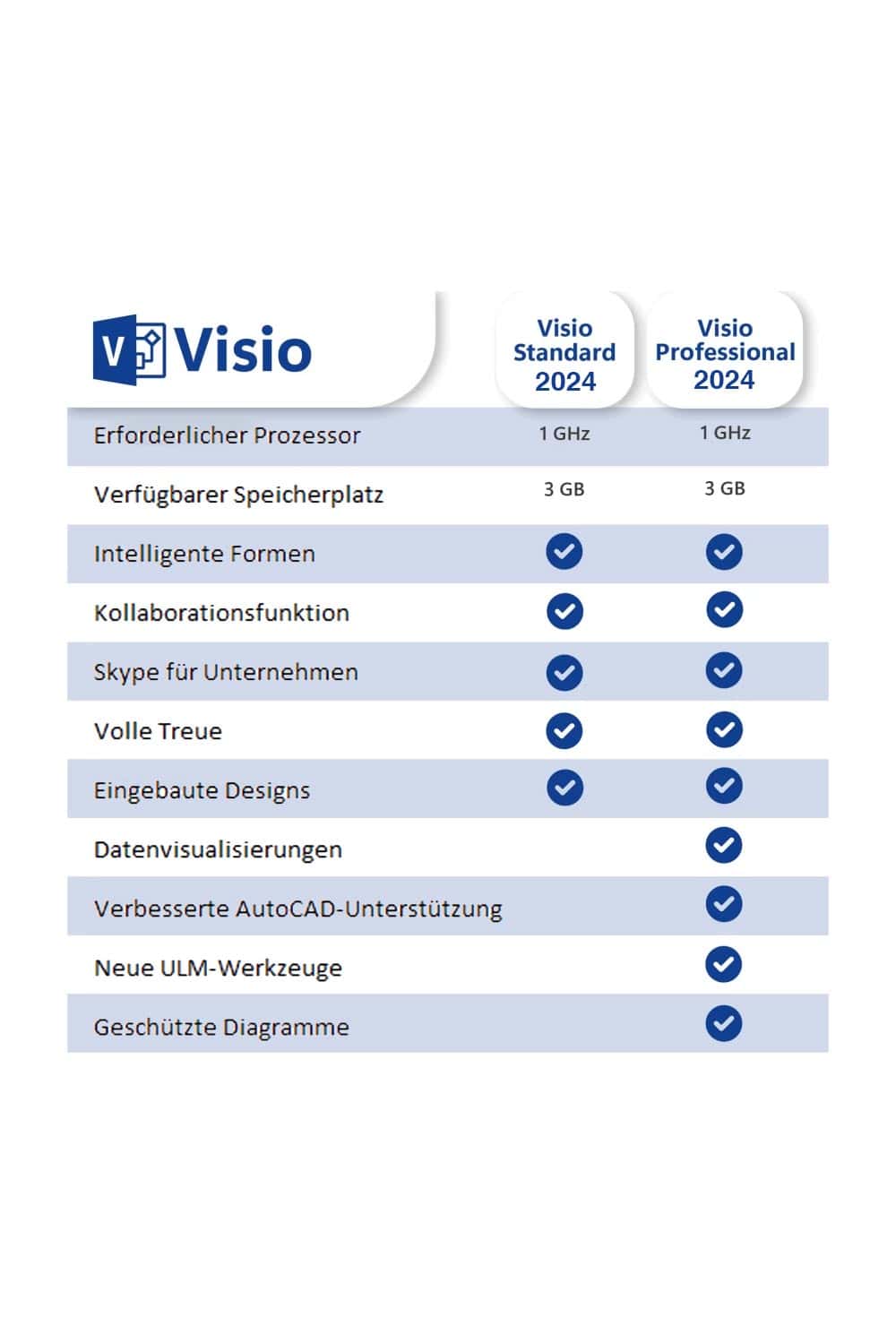 Microsoft Visio 2024 Professional license for 3 devices - London
