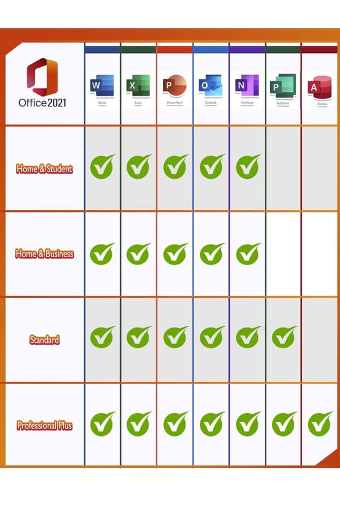 Microsoft Office 2021 Professional Plus license for 3 PCs